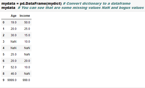 Missing Values Treatment | RP’s Blog on AI