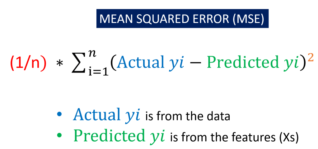 Python Machine Learning Linear Regression with Scikit- learn | RP’s ...