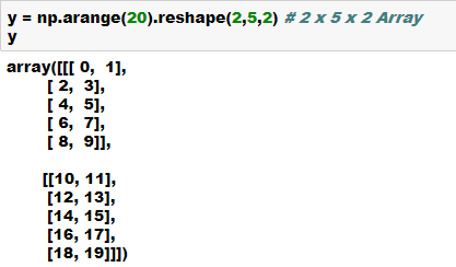 Introduction to Python Numpy | RP’s Blog on AI