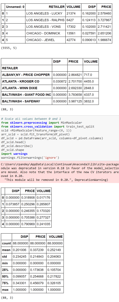 Kmeans Clustering with Scikit Learn Python | RP’s Blog on AI