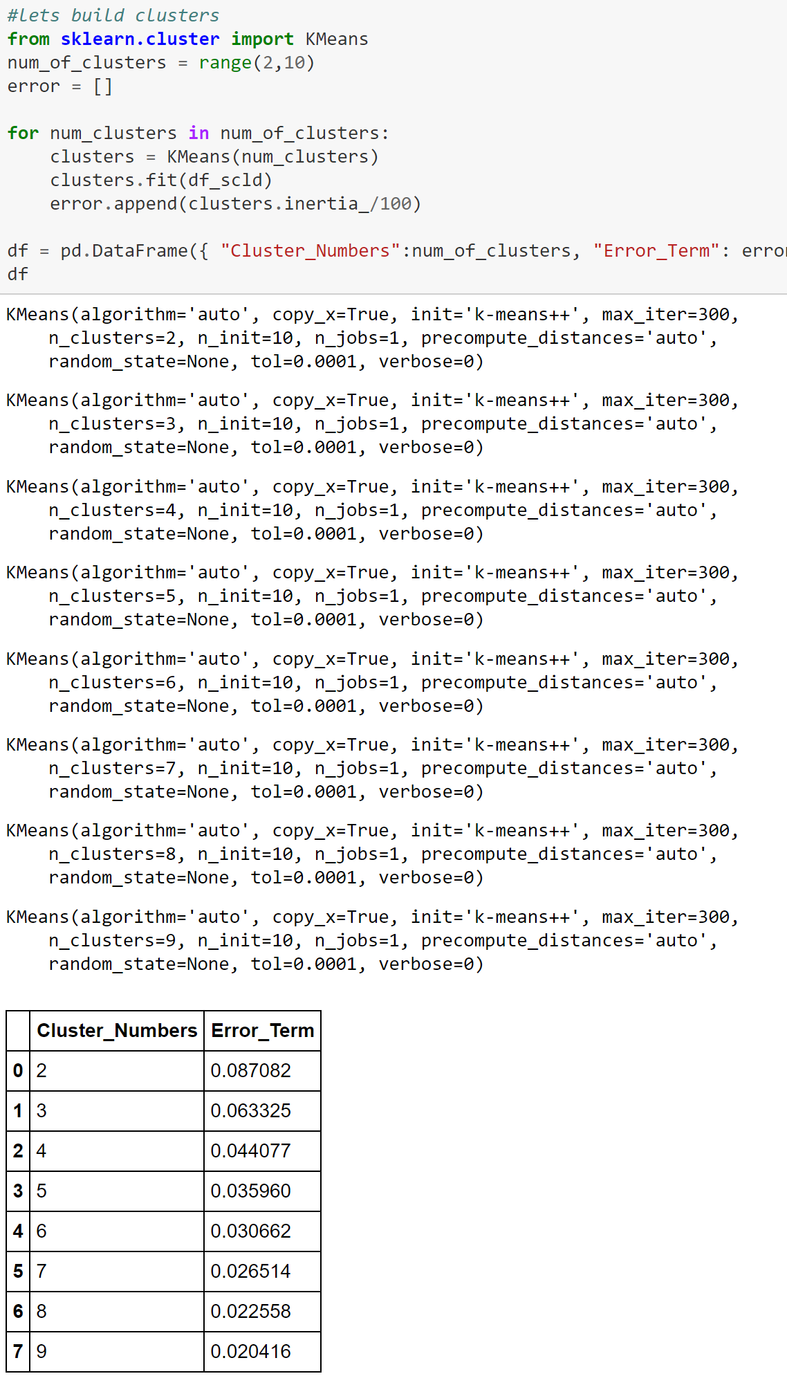 Kmeans Clustering with Scikit Learn Python | RP’s Blog on AI