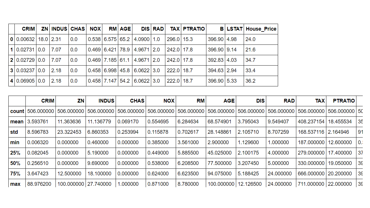 Python Machine Learning Linear Regression with Scikit- learn | RP’s ...
