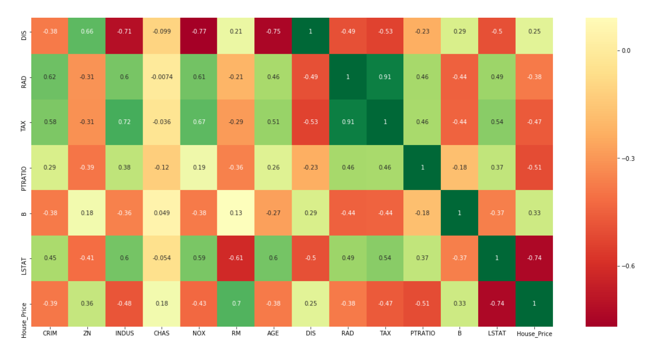 Python Machine Learning Linear Regression with Scikit- learn | RP’s ...