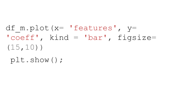 Python Machine Learning Linear Regression with Scikit- learn | RP’s ...
