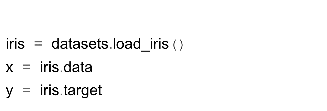 Hyper Parameters Optimization Using Gridsearch And Crossvalidation Rp 9275