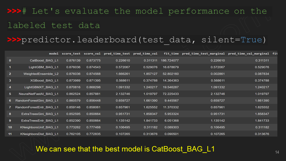 Introduction to AutoGluon and Building a Classification Model | RP’s ...